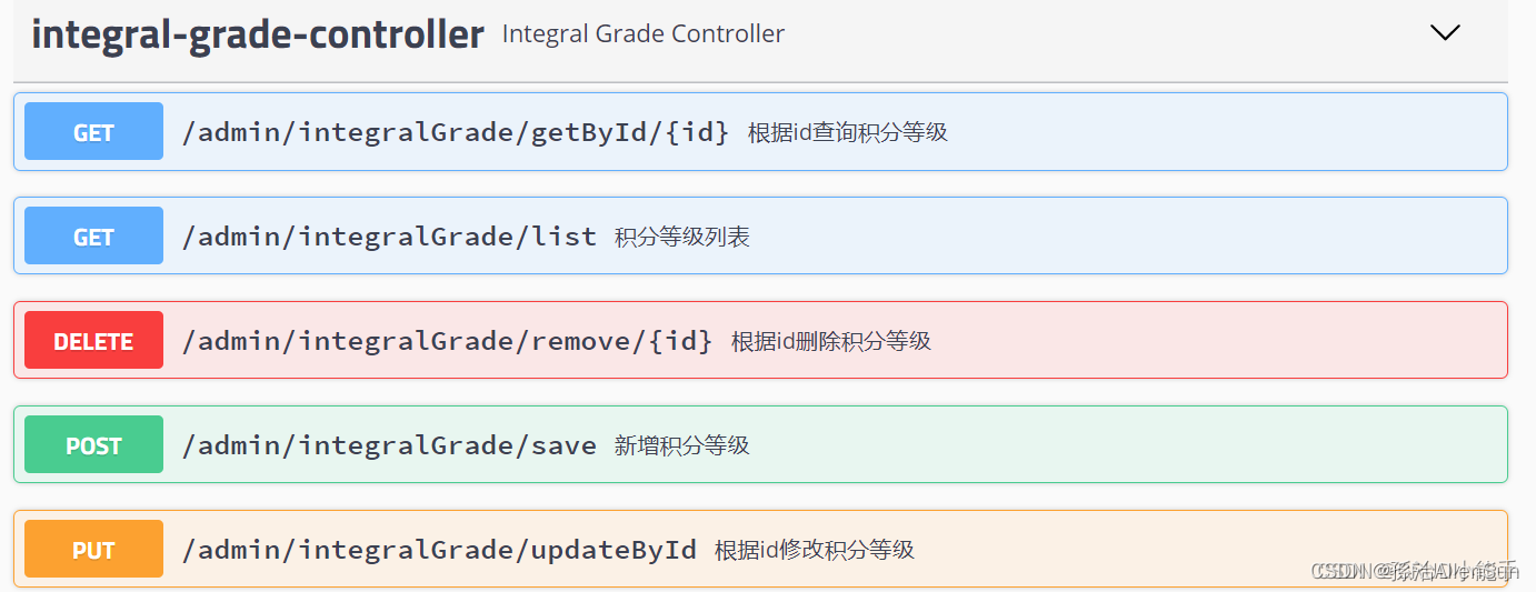【Springcloud】Swagger系统接口_springcloud swagger-CSDN博客