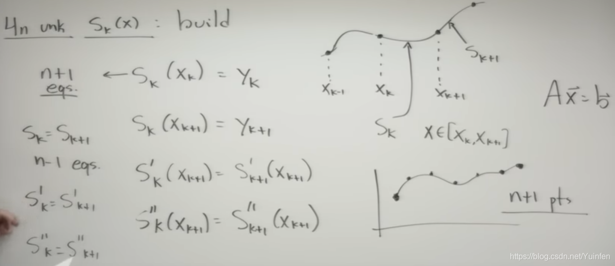 polynomial regression (2)_appropriate polynomial regression-CSDN博客