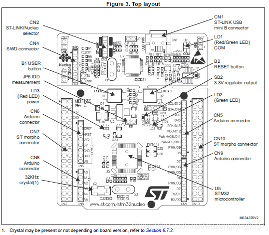 STM32F411RE-0004-开发板用户使用说明手册_stm32f411中文手册-CSDN博客