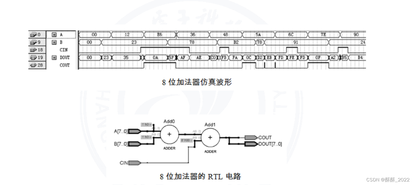 8 Eda技术实用教程【组合电路的verilog的设计】eda组合电路的verilog设计 Csdn博客