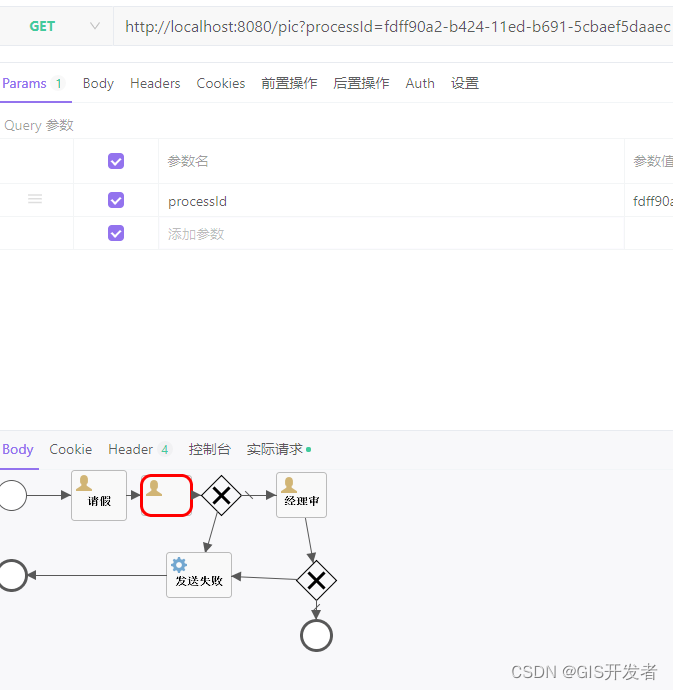 Springboot 整合Flowable工作流框架搭建_flowable-spring-boot-starter-CSDN博客