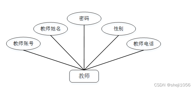 附源码 Nodejs计算机毕业设计基于java的班主任管理系统的实现express程序lw Csdn博客