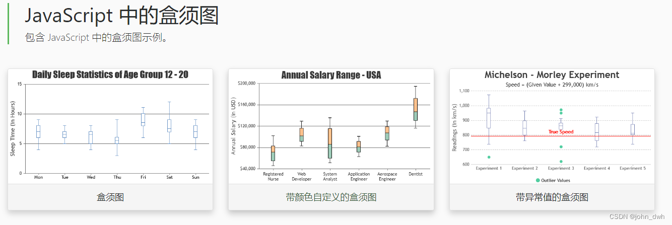 canvasjs javascript-charts 3.7.3 Crack_canverjs.chart-CSDN博客