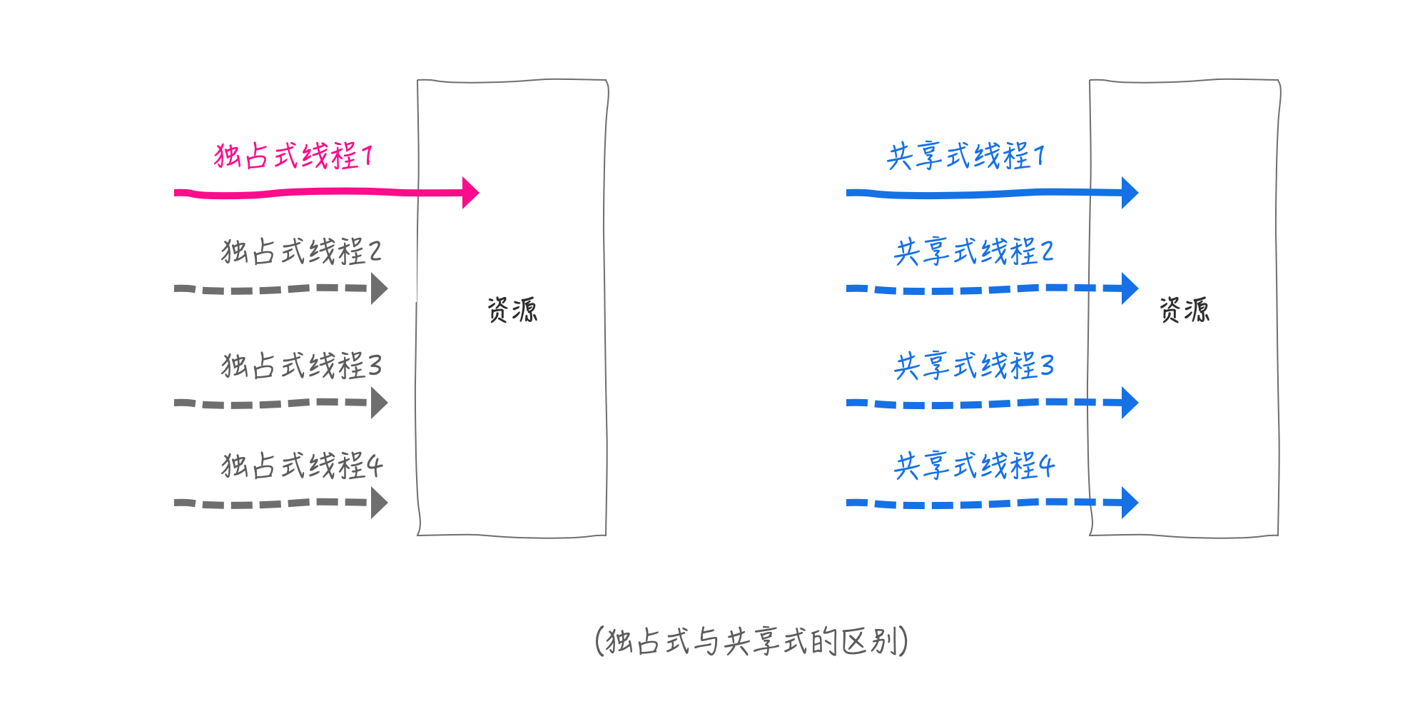 Java并发（九）Semaphore_java semaphore guava-CSDN博客