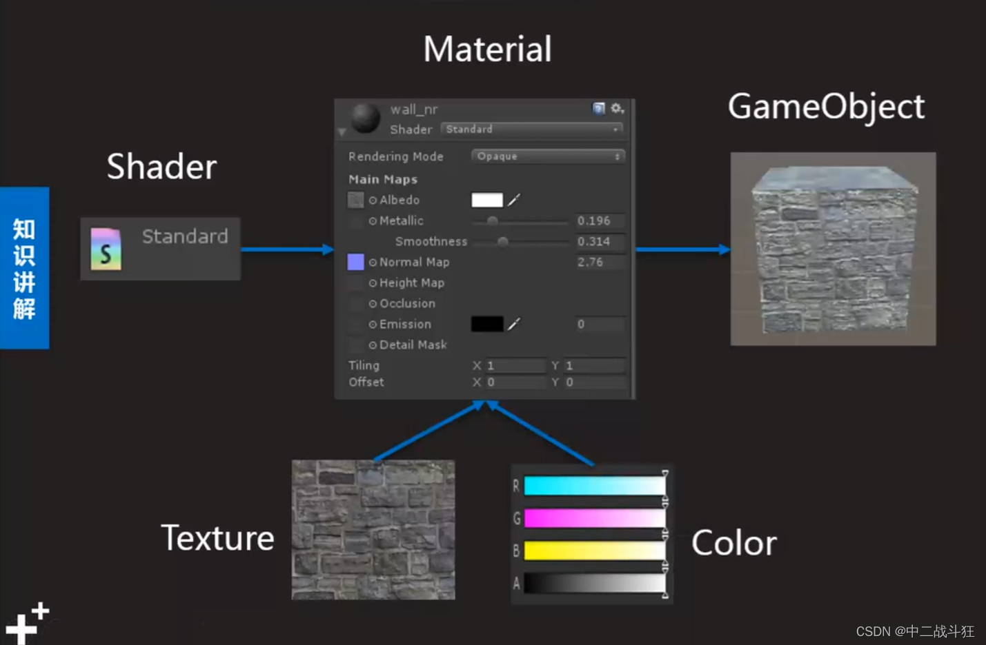 Unity学习笔记--1着色器Shader，摄像机Camera，天空盒-SkyBox_unityt天空盒shader-CSDN博客