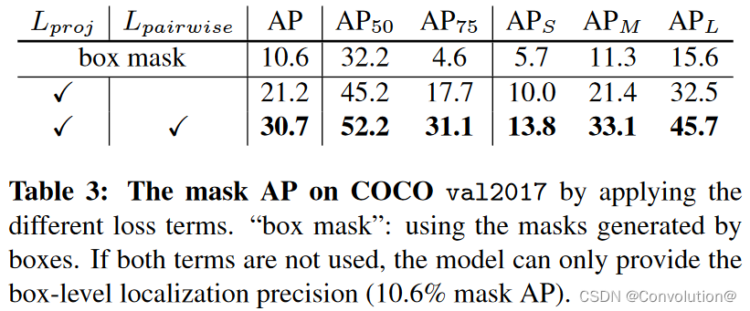 弱监督论文阅读：BoxInst算法笔记-CSDN博客