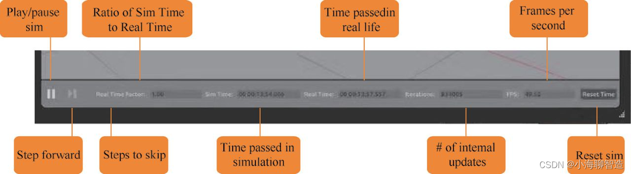 ROS2 仿真学习01 Gazebo 操作界面介绍_ros2 gazebo-CSDN博客