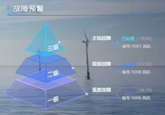 ByteV打造3D海上风电监控平台 ——助力风电能源可持续发展_byte v 自主研发3d海上风电监控平台-CSDN博客