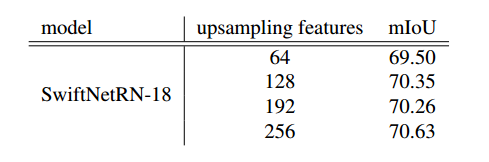 【语义分割】swiftnet--In Defense of Pre-trained ImageNet Architectures for Real-time Semantic ...