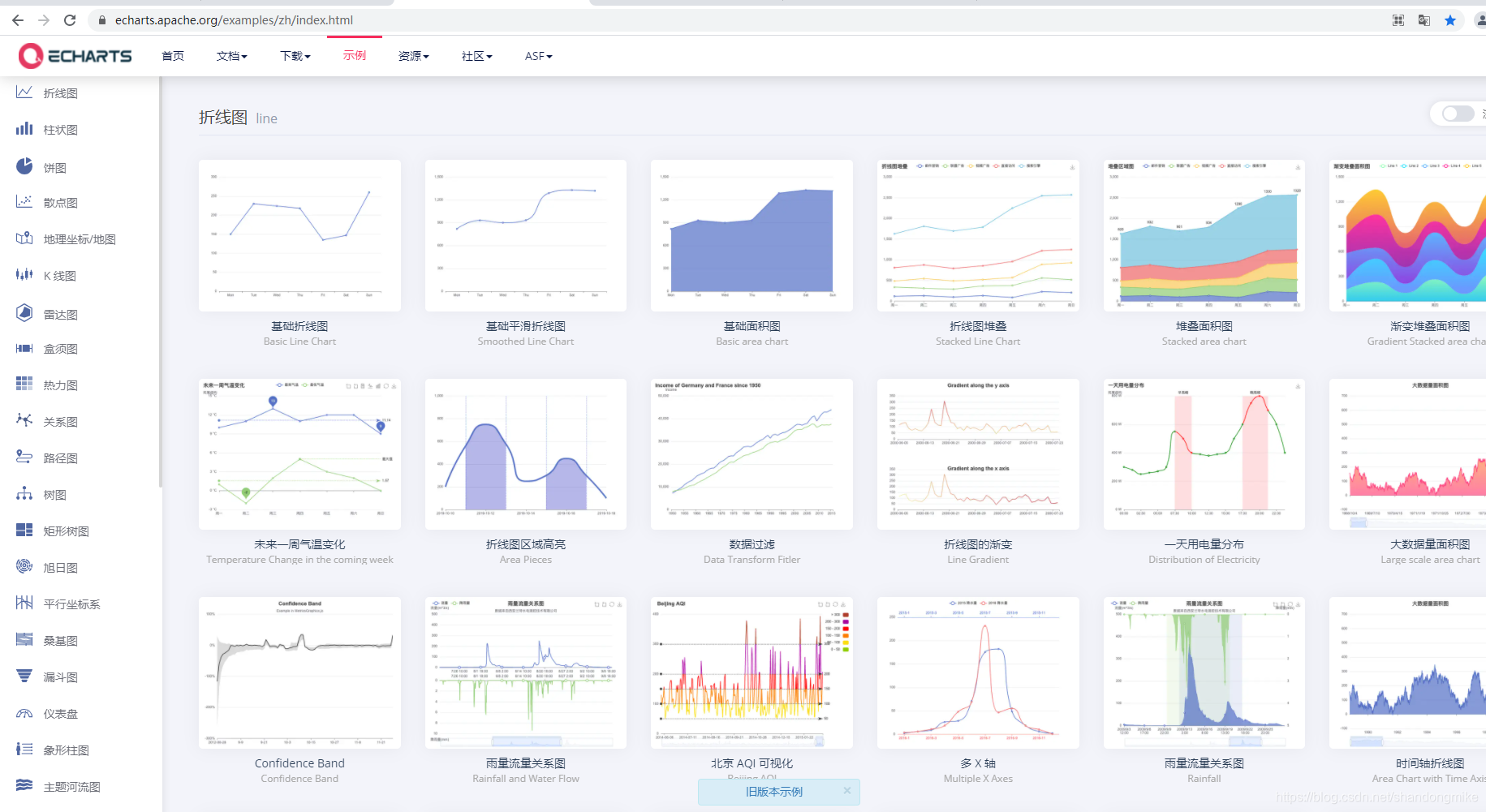 Axure rp9 手动引入Echarts图表_rp 加载echarts的库文件-CSDN博客