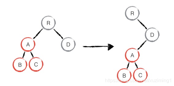 React diff算法-CSDN博客