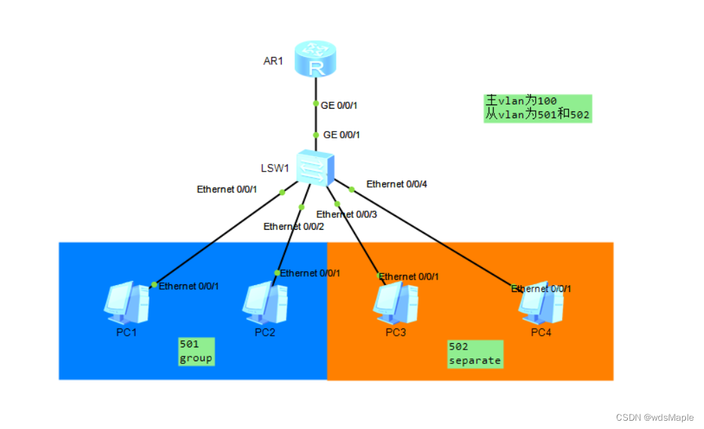 MUX-vlan和端口隔离_mux vlan 端口隔离-CSDN博客