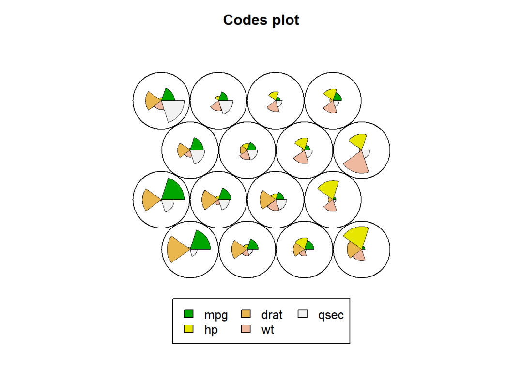 kohonen | SOM：自组织映射聚类法（1）-CSDN博客