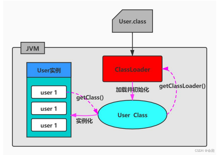 深入理解JVM：类加载机制详解-CSDN博客