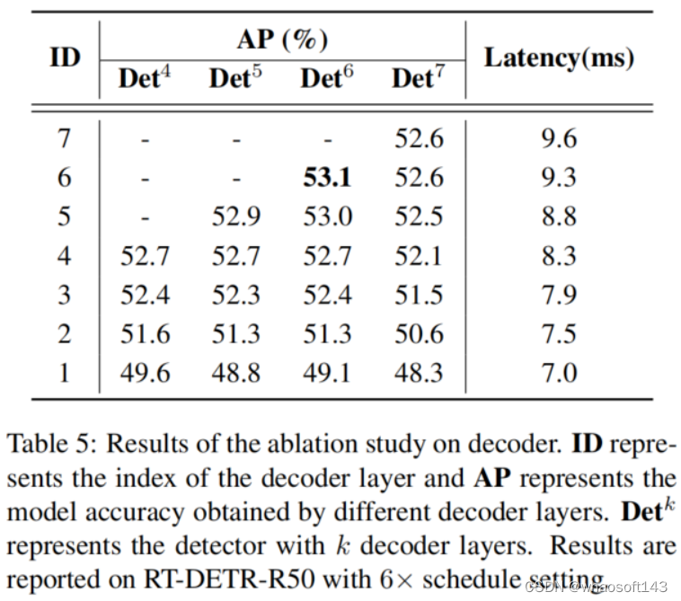 RT-DETR2_rt-detrv2-CSDN博客