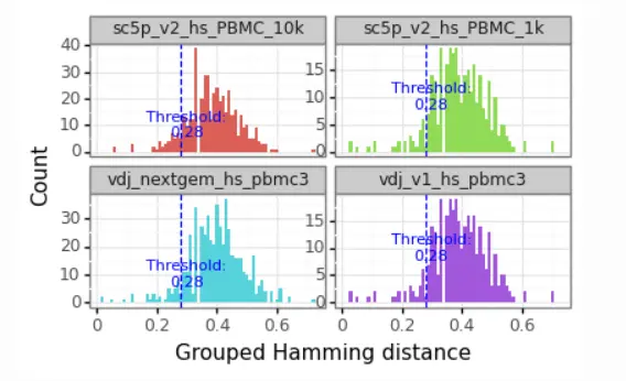 10X单细胞（10X空间转录组）BCR（TCR）数据分析之(11)dandelion_单细胞bcr分析-CSDN博客