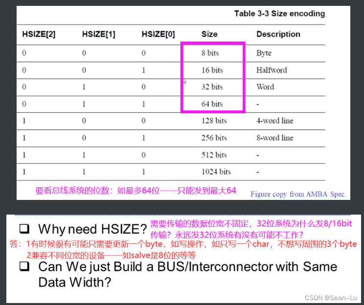 36 On chip Bus——AHB，ddr/cache行为_ahb总系读写ddr-CSDN博客