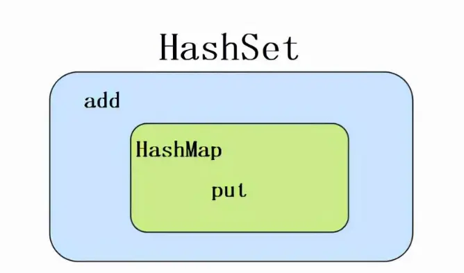Javahashset实现去重:hashcode与equals的应用 Csdn博客