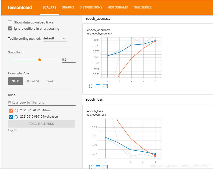 TensorBoard（1）开始使用_tensorboard logdir-CSDN博客