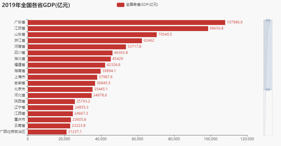 可视化 | Python精美地图动态展示近20年全国各省市GDP-CSDN博客