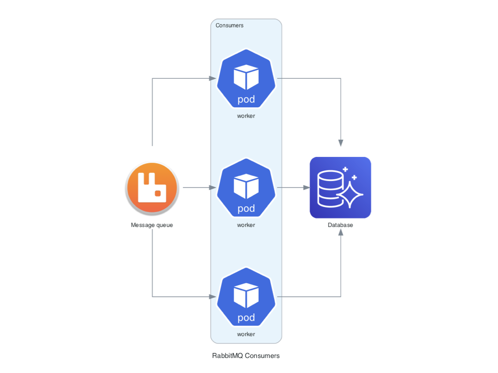 Python库diagrams实例_python diagrams-CSDN博客