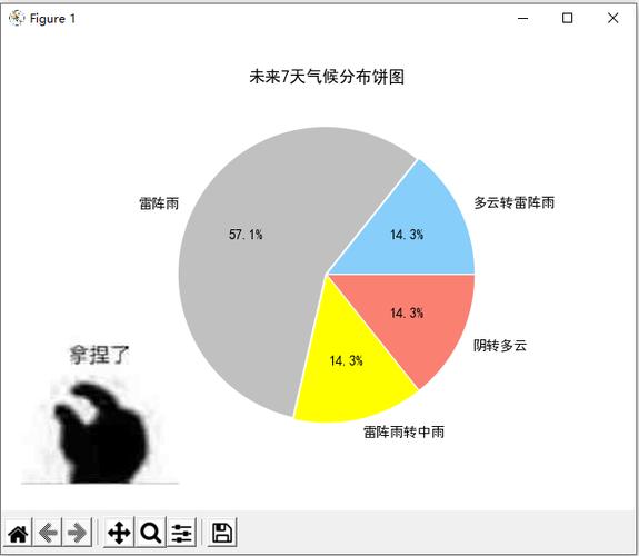 基于python的气象数据分析python绘制气象等值线图python环境监测数据如何与气象数据进行对应 Csdn博客