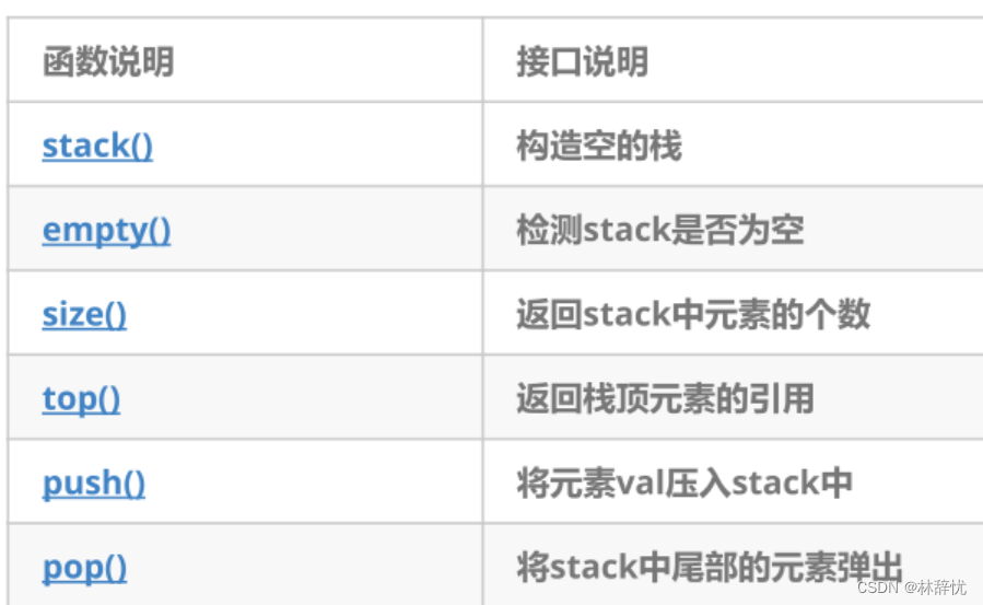 C++修炼之路之STL_stack,queue和容器适配器_c++中stack,queue 是容器么?-CSDN博客 C++修炼之路之STL_stack,queue和容器适配器_c++中stack,queue 是容器么?-CSDN博客