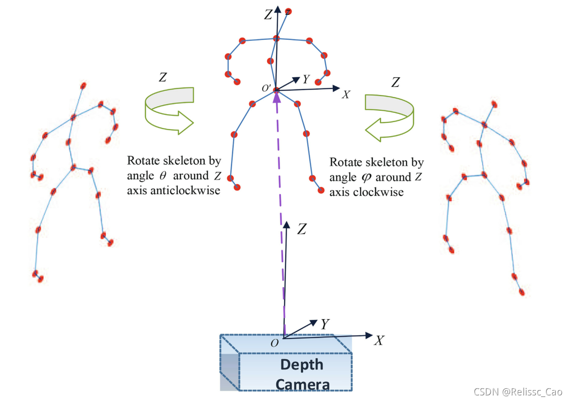 [AMV-GCNs Neurocomputing2021] Adaptive multi-view graph convolutional networks for skeleton ...