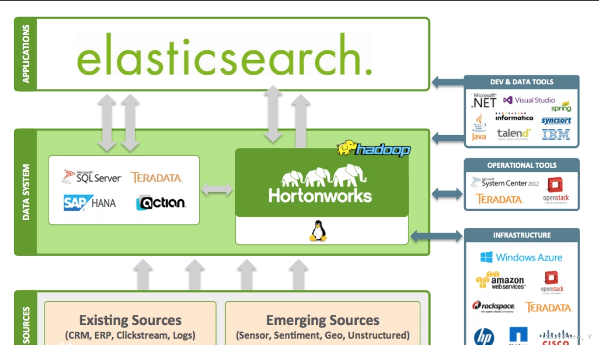 elasticsearch如何操作索引库里面的文档_elasticsearch doc文档-CSDN博客