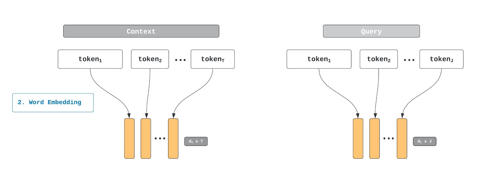 【深度学习】BiDAF(Bi-Directional Attention Flow)机器阅读理解模型-CSDN博客
