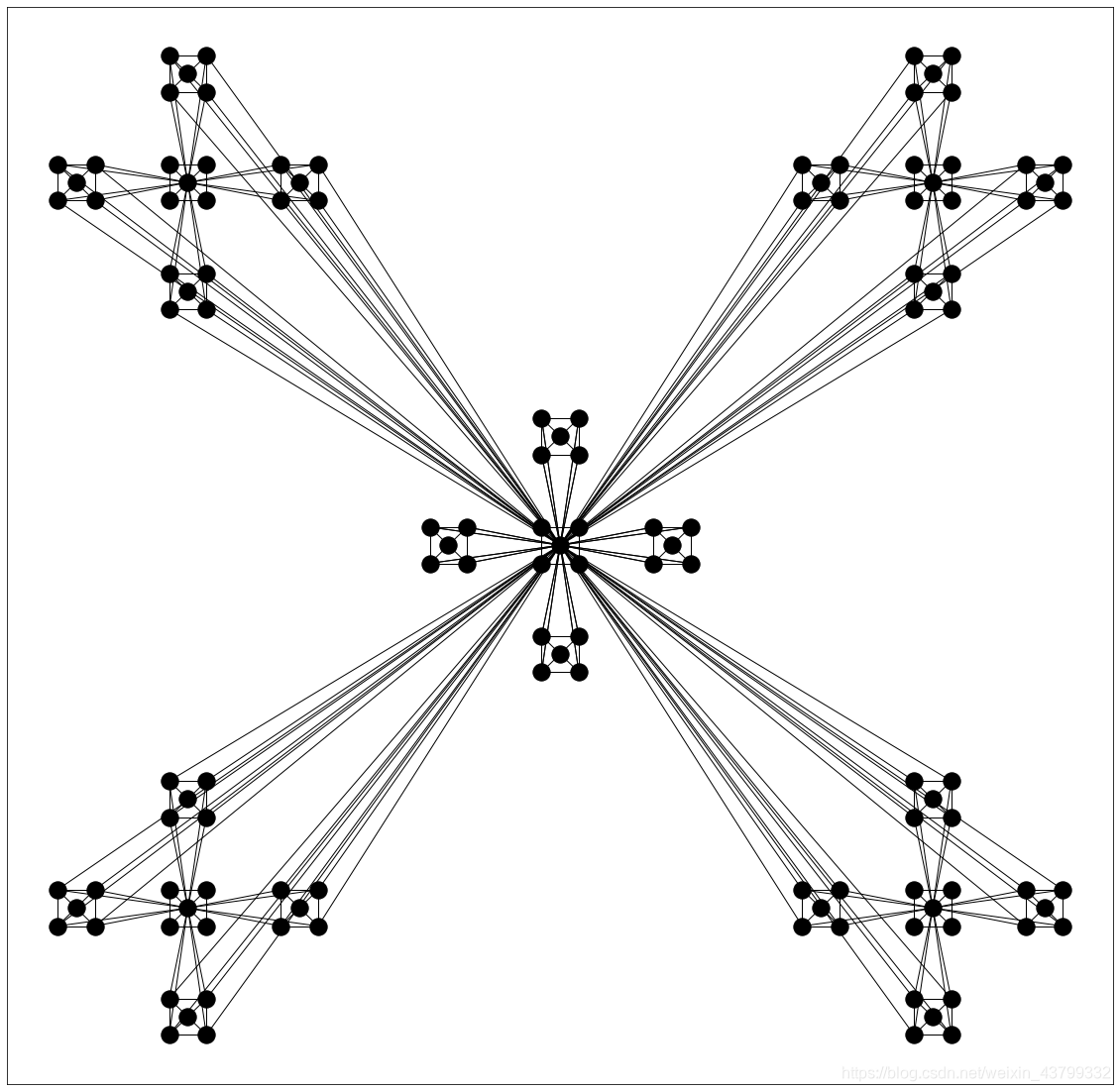 用python networkx matplotlib画层级网络-CSDN博客