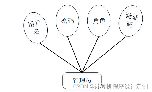 Springbootbbs问答社区系统的设计与实现毕业设计源码121007 Csdn博客