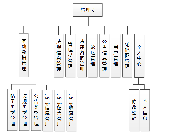 基于java法律咨询系统设计实现源码lw部署文档讲解等java法律服务咨询系统 Csdn博客 