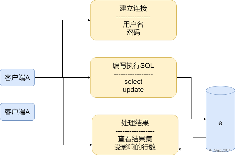 Java基础入门day42-CSDN博客