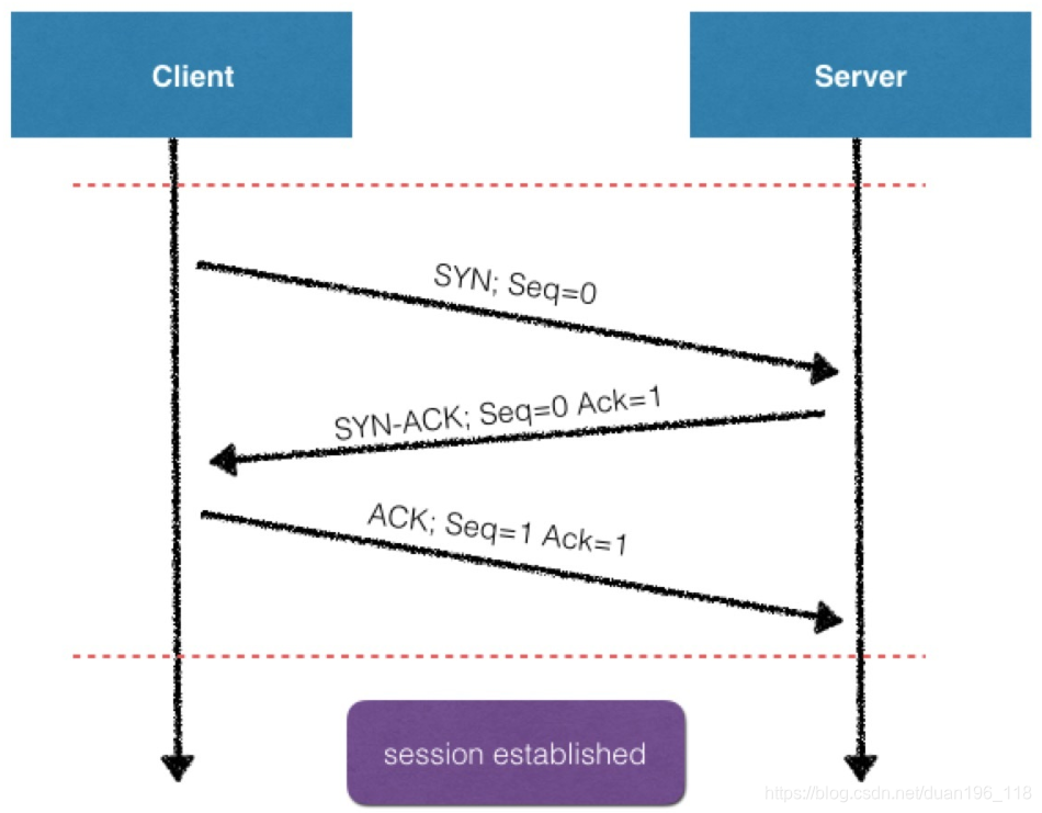 浅谈Java---Socket_socket ctg-CSDN博客
