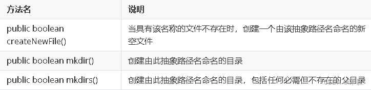 javaIO流之File类_java io流转file-CSDN博客