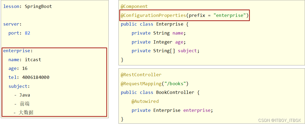 YAML data reading - Programmer Sought