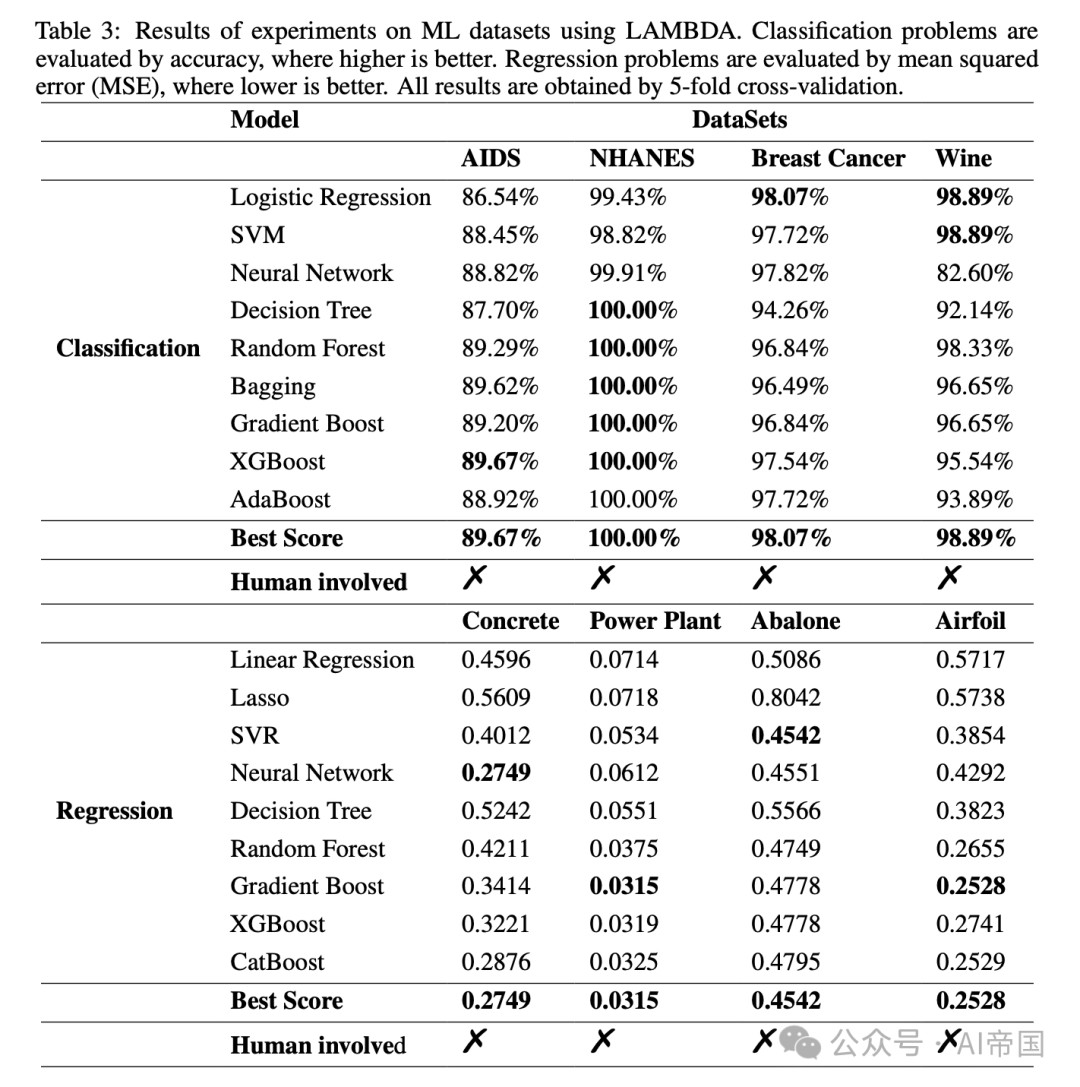 LAMBDA：基于大模型的数据agent_lamda大模型-CSDN博客