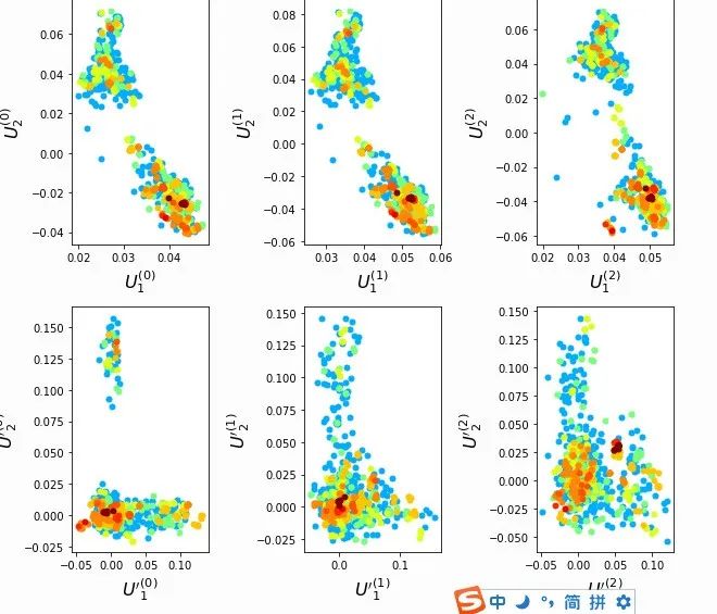 蛋白质统计偶联分析（Statistical coupling analysis，SCA）---模块一报错问题解决-CSDN博客