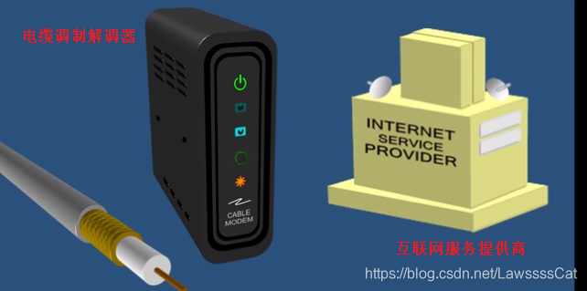 【网络科普】宽带电缆 vs DSL vs 光纤_dsl modem和cable modem-CSDN博客