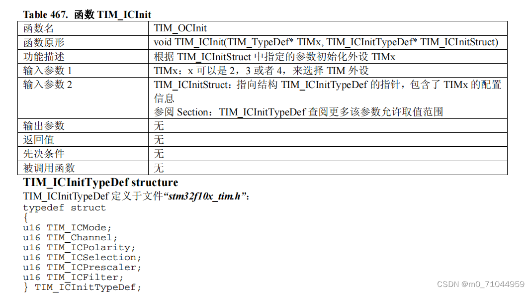 STM32——TIM输入捕获_stm32tim捕获-CSDN博客