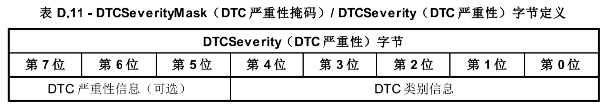 DTC严重性与类别：OBD系统诊断中的关键要素-CSDN博客