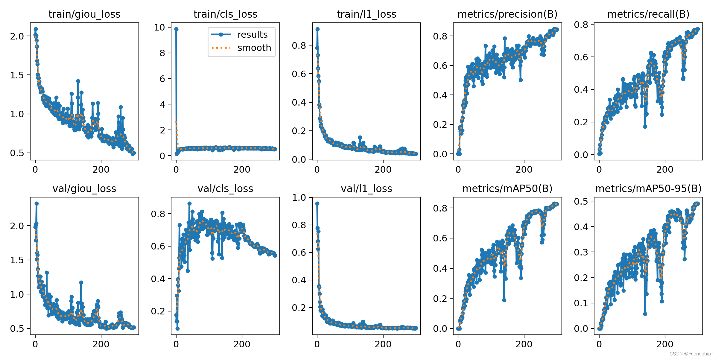 YOLOv8 Ultralytics：使用Ultralytics框架训练RT-DETR实时目标检测模型_python ultralytics库使用-CSDN博客