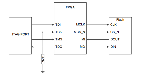 Gowin FPGA 系列产品编程配置手册_gowin fpga 系列产品编程配置手册 华为奋斗者-CSDN博客