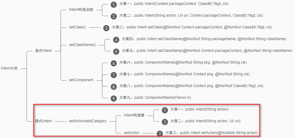 Android-activity-隐式Intent实现活动跳转（三种方法）_android 隐式跳转-CSDN博客