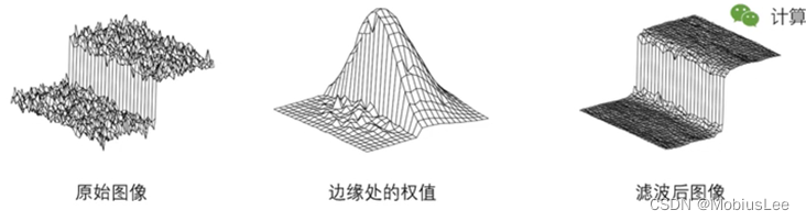 Kinect-Fusion解读_kinectfusion-CSDN博客