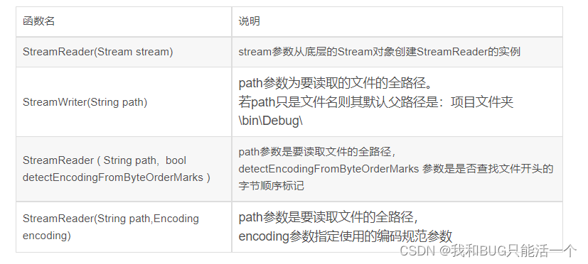C#-File类_c# file.exists-CSDN博客