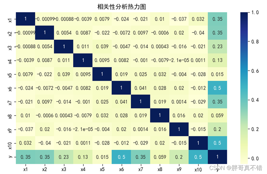 Python实现猎人猎物优化算法(HPO)优化循环神经网络回归模型(LSTM回归算法)项目实战_猎人猎物优化算法的英文-CSDN博客