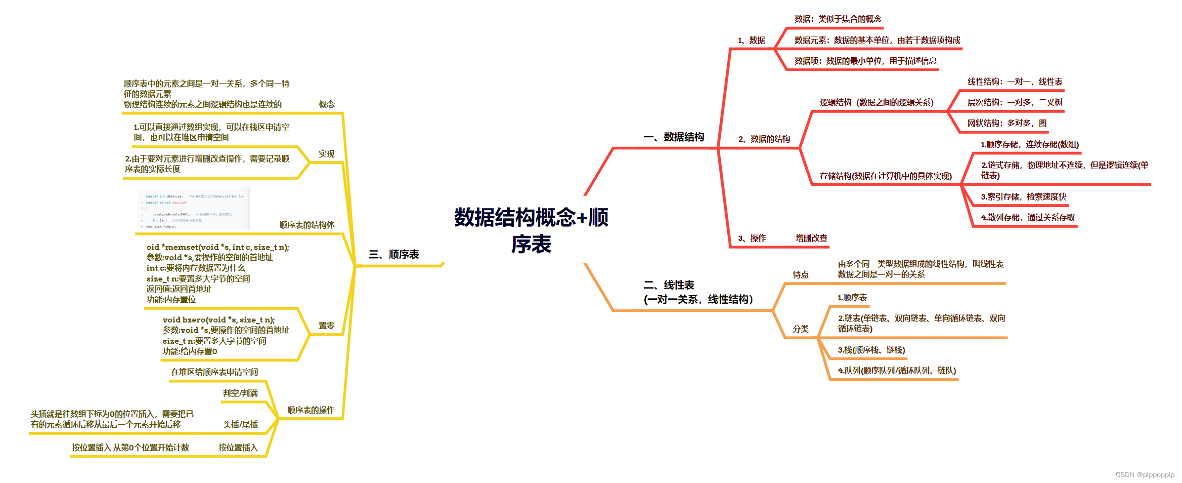 数据结构day3-CSDN博客