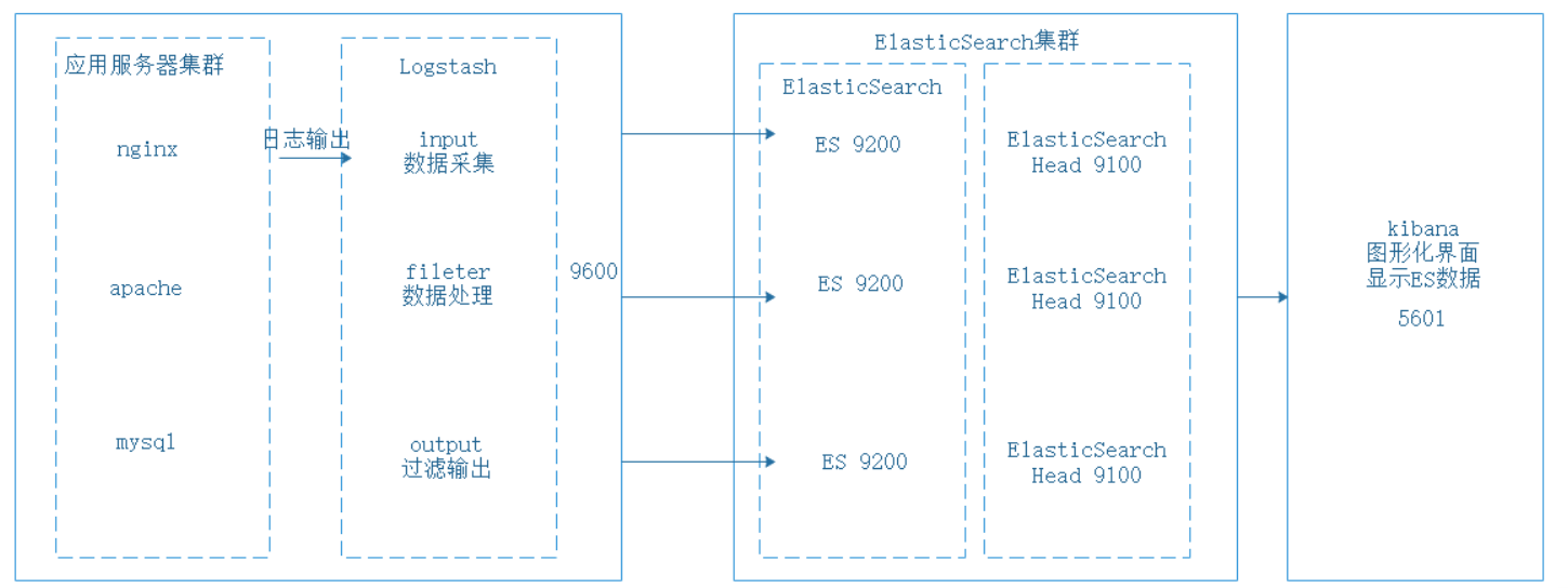 4、ELK 概述_elkjs-CSDN博客